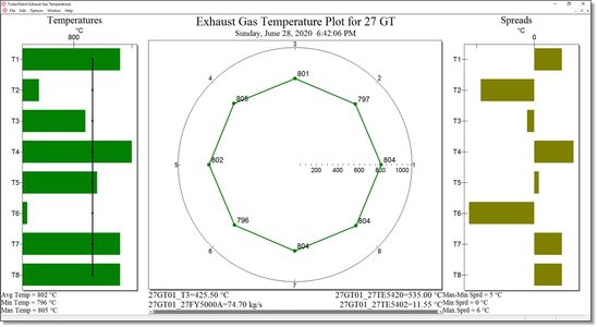Monimax - Data Visualization, Specialized Plots