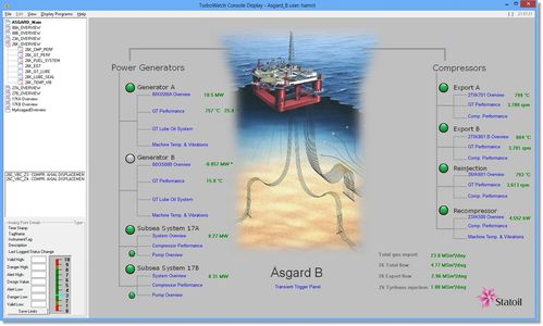 Monimax - Data Visualization, Specialized Plots