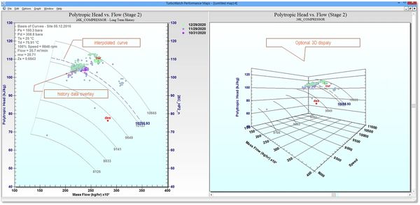 Monimax - Data Visualization, Specialized Plots