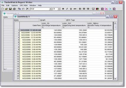Monimax - Data Visualization, Specialized Plots