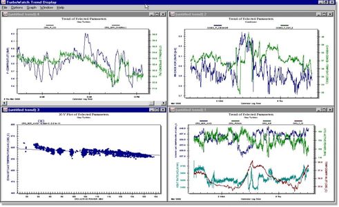 Monimax - Data Visualization, Specialized Plots
