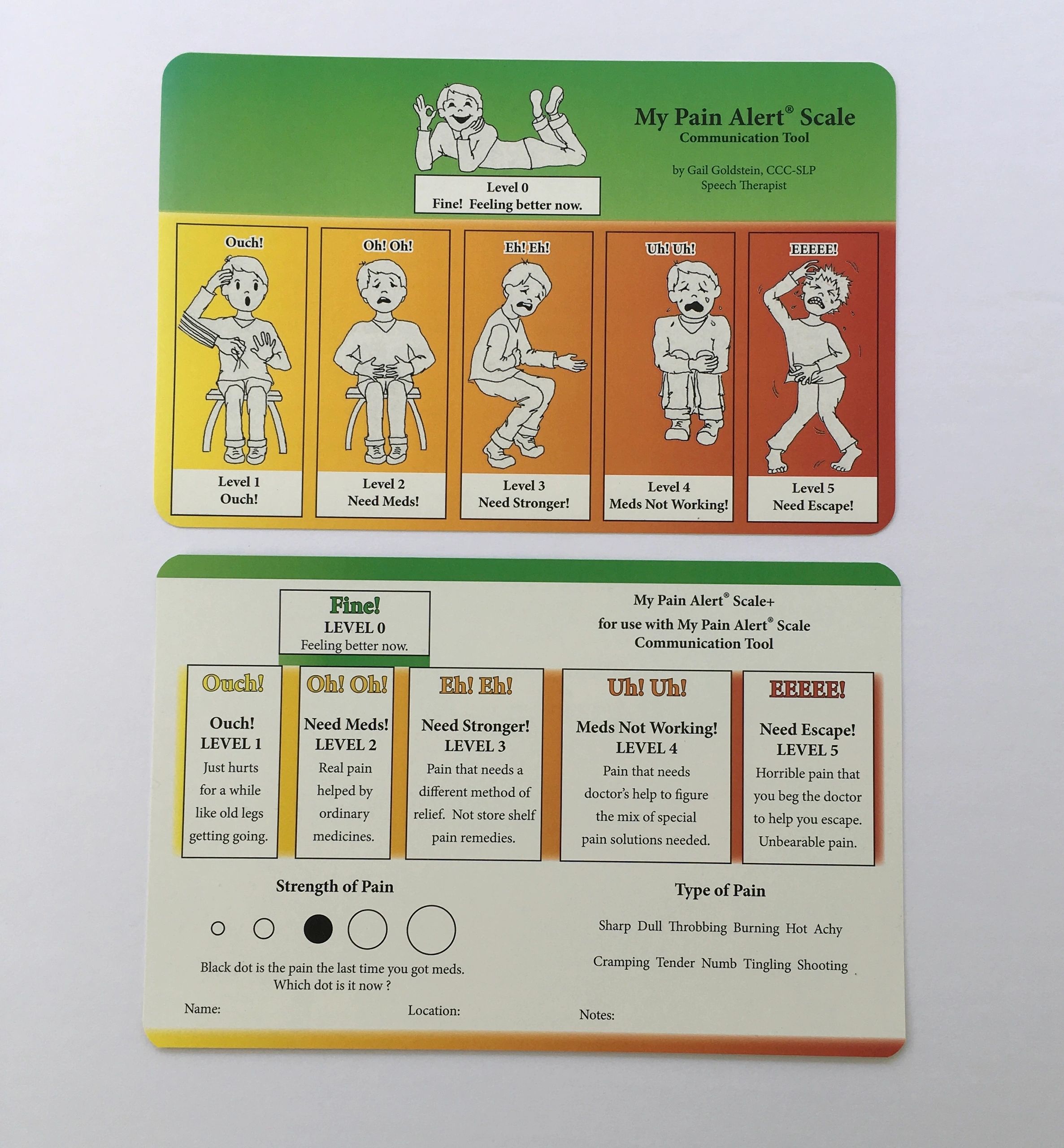 If You Are Sure.....