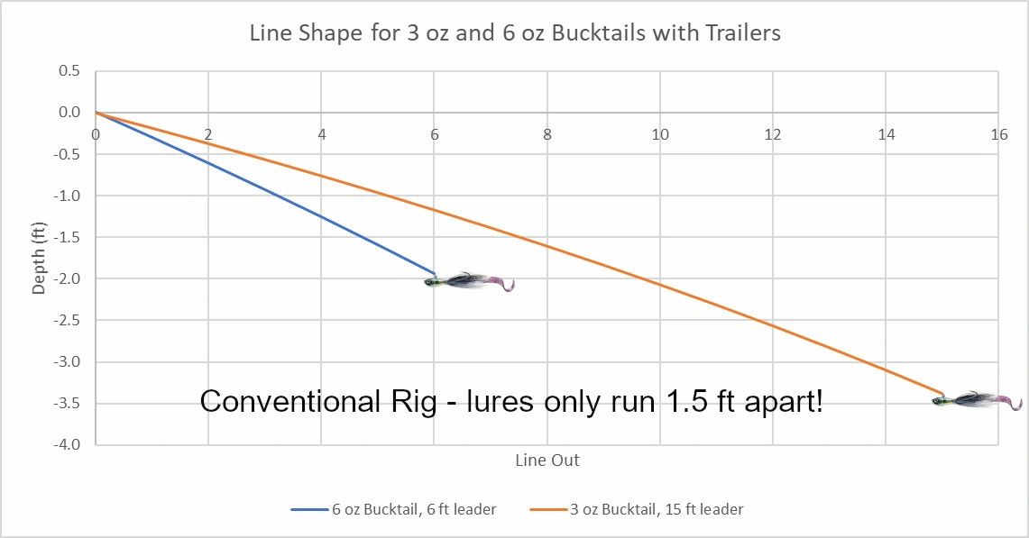 Designing Tandem Rigs with the Troll Master App