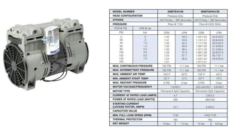 NEW 2688TE44/38 115V / 220v 2688TGHI44/38 Thomas Air Compressor 160 PSI ...