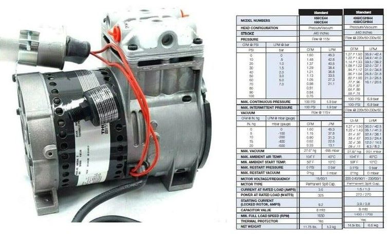 NEW THOMAS 688CE44 1.6 cfm 100 PSI 27.6" HG Piston Air Compressor ...