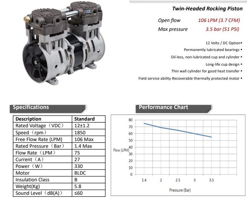 NEW Brushless DC 12 Volt Compressor / Solar Air PUMP 3.7 cfm 50+ PSI w ...