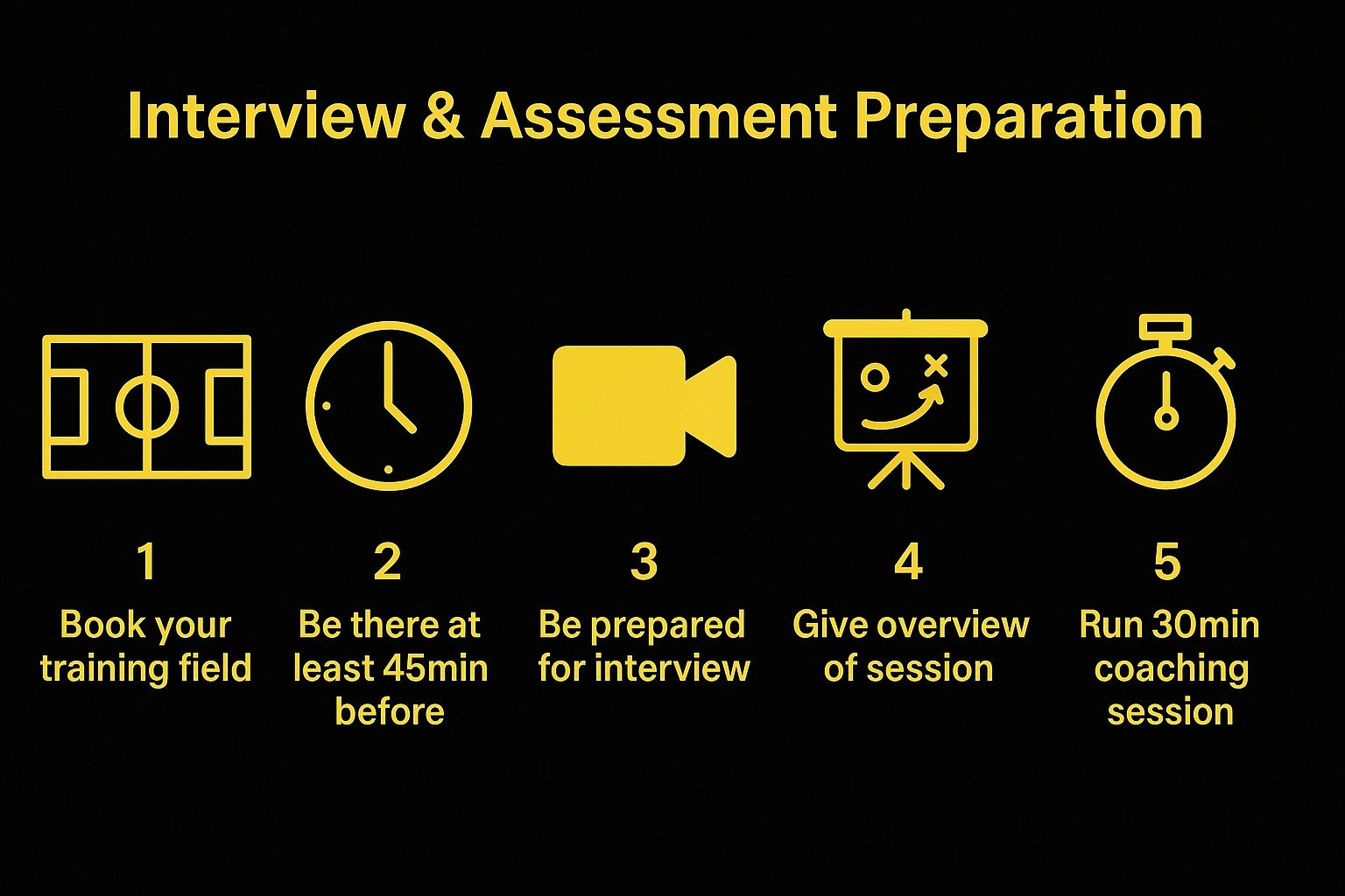 Inside GSA's Practical Assessment & Interview Experience
