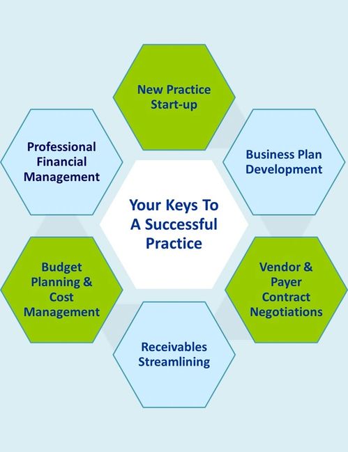 Rx For Success | Advanced Practice Solutions, LLC