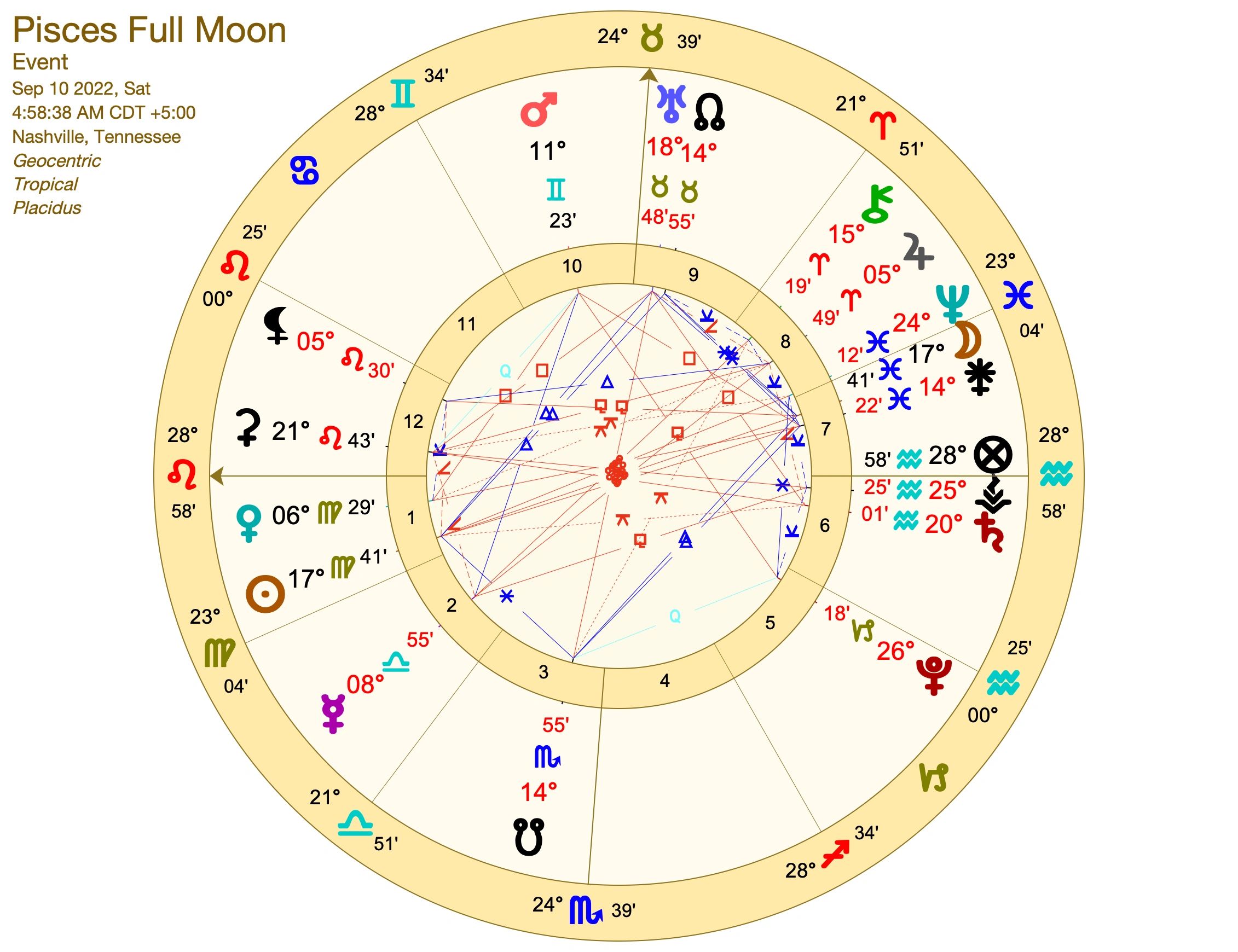 PISCES FULL MOON ~ Sept. 10, 2022 this Saturday! ♓️