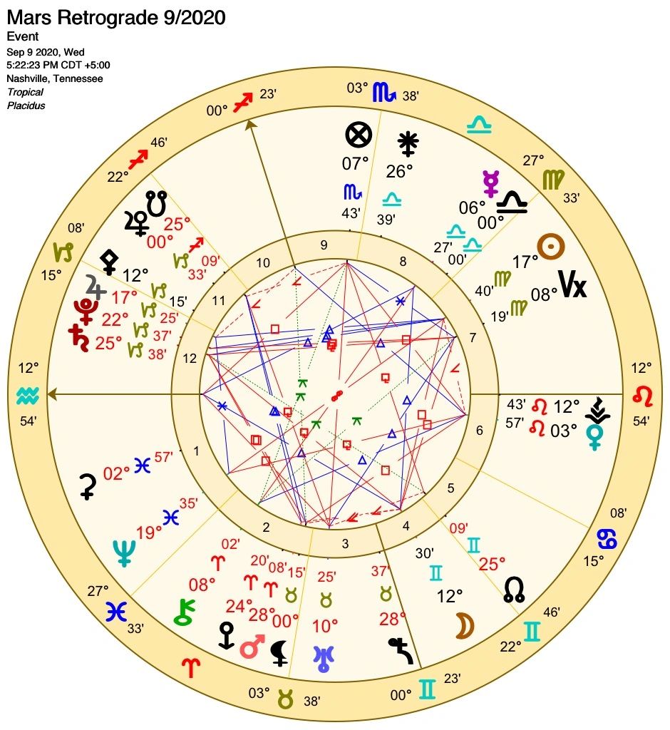 MARS GOES RETROGRADE!