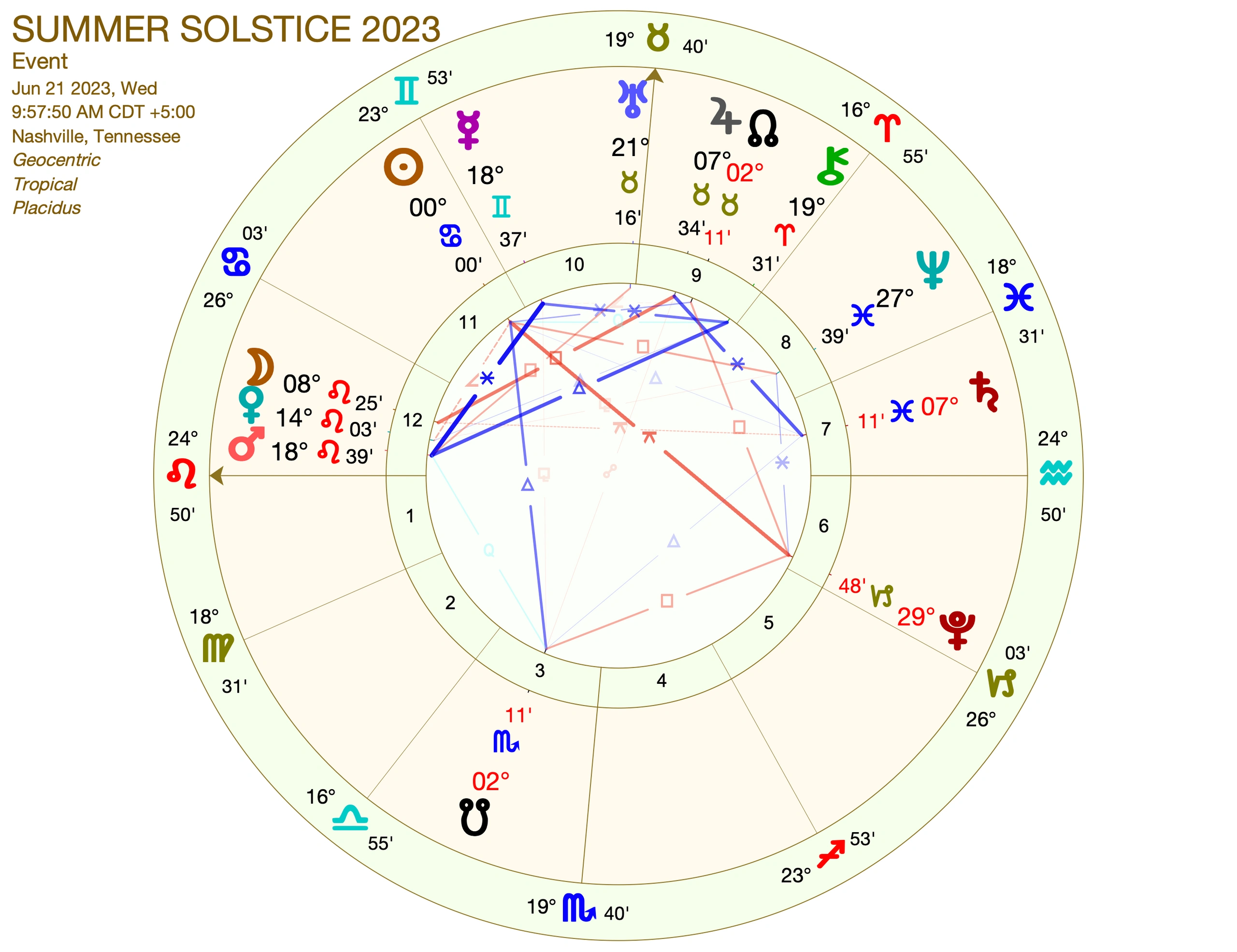 SUMMER SOLSTICE 2023! ♋️