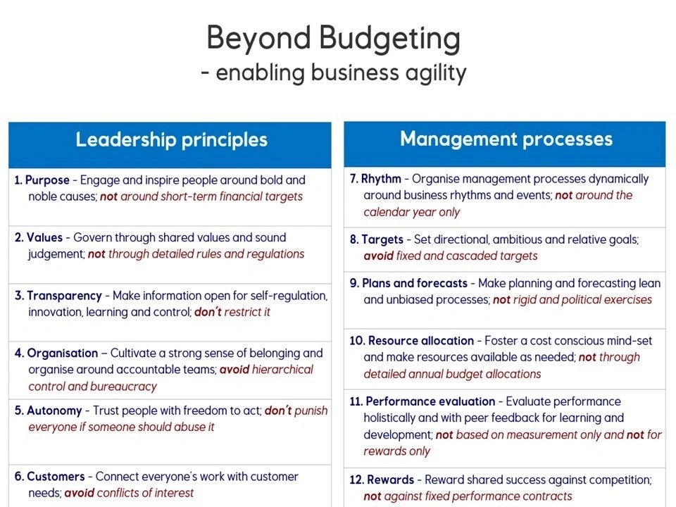 Agile Transformation and the elephant in the room