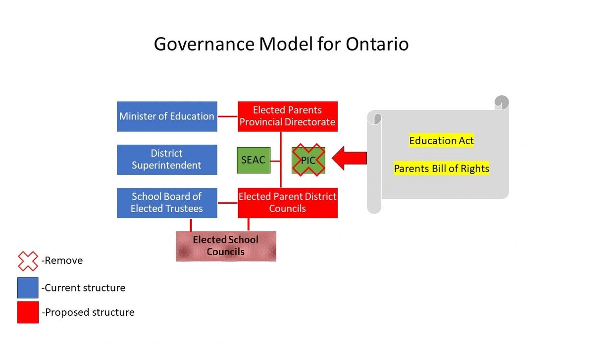 Governance Alternative Education Reform For Ontario