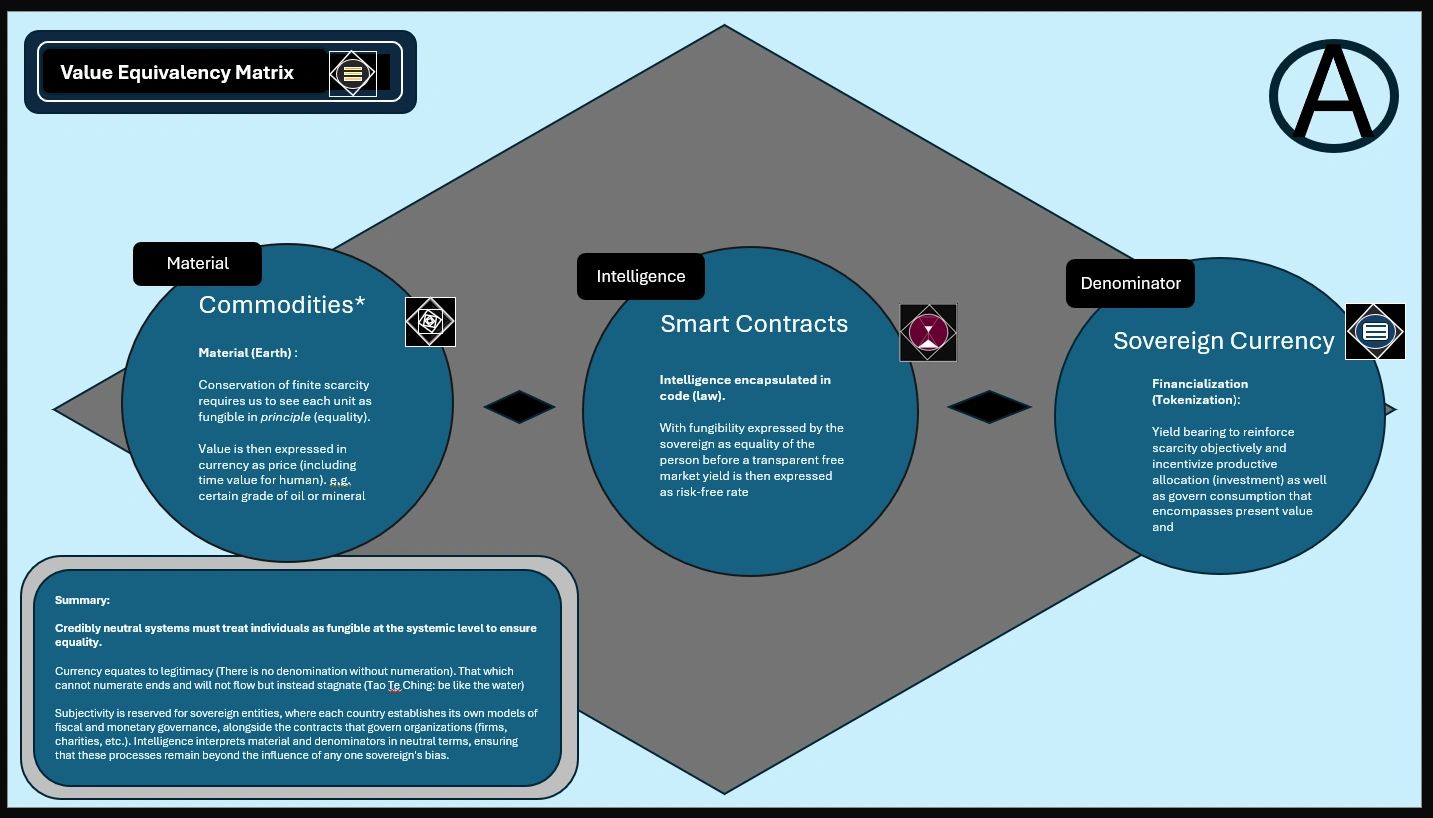 Value Equivalency Matrix