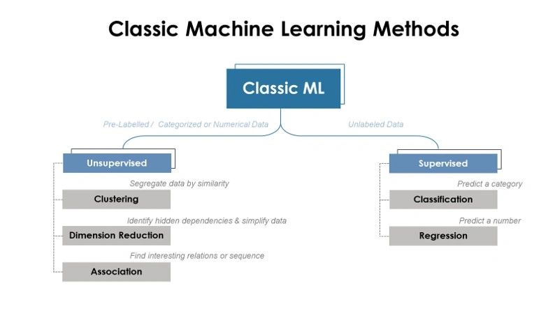 Machine Learning - Part 2