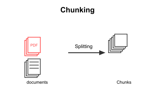 Guide to Chunking Methods for RAG