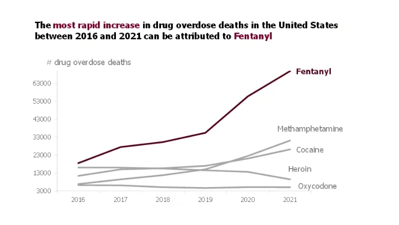 Transforming Cluttered Line Graphs into Compelling Visuals