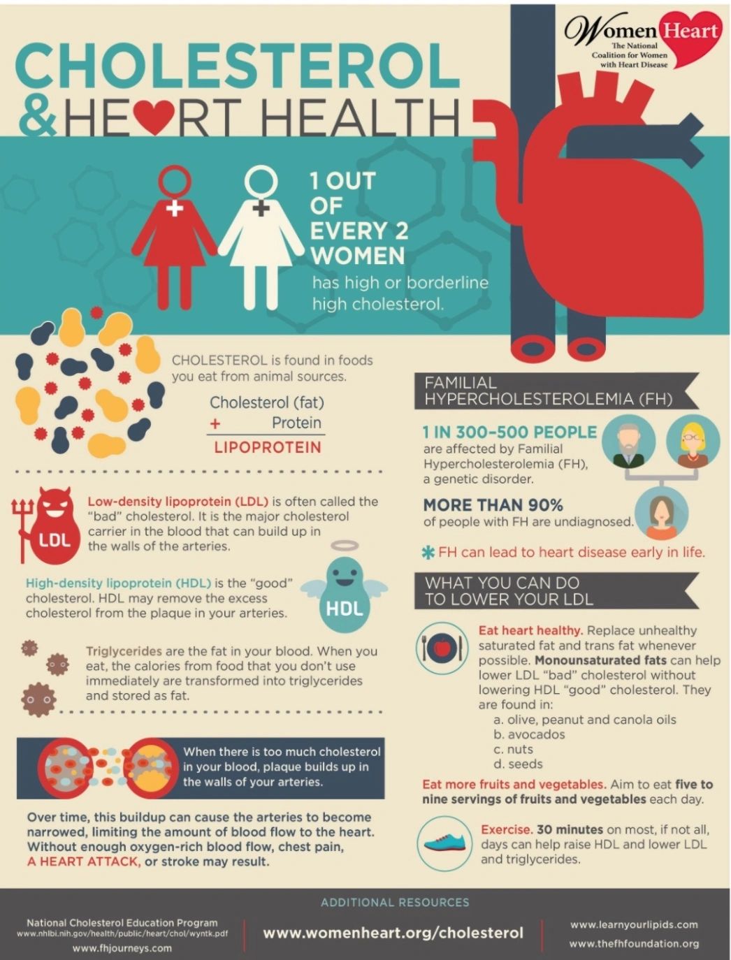 September 2020 | National Cholesterol Education Month