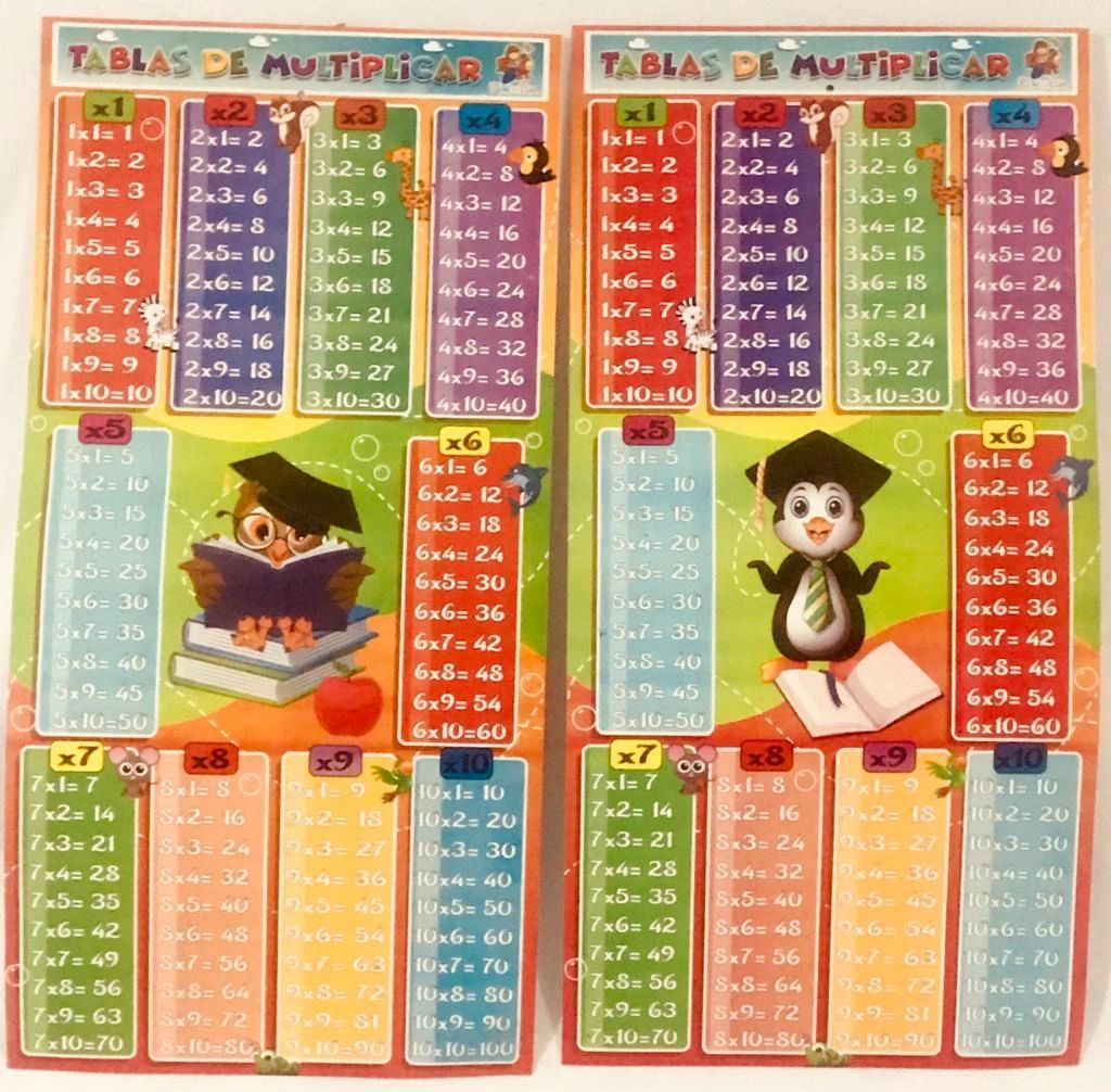 Tablas De Multiplicar
