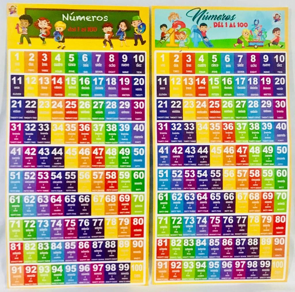 TABLA DE NUMEROS