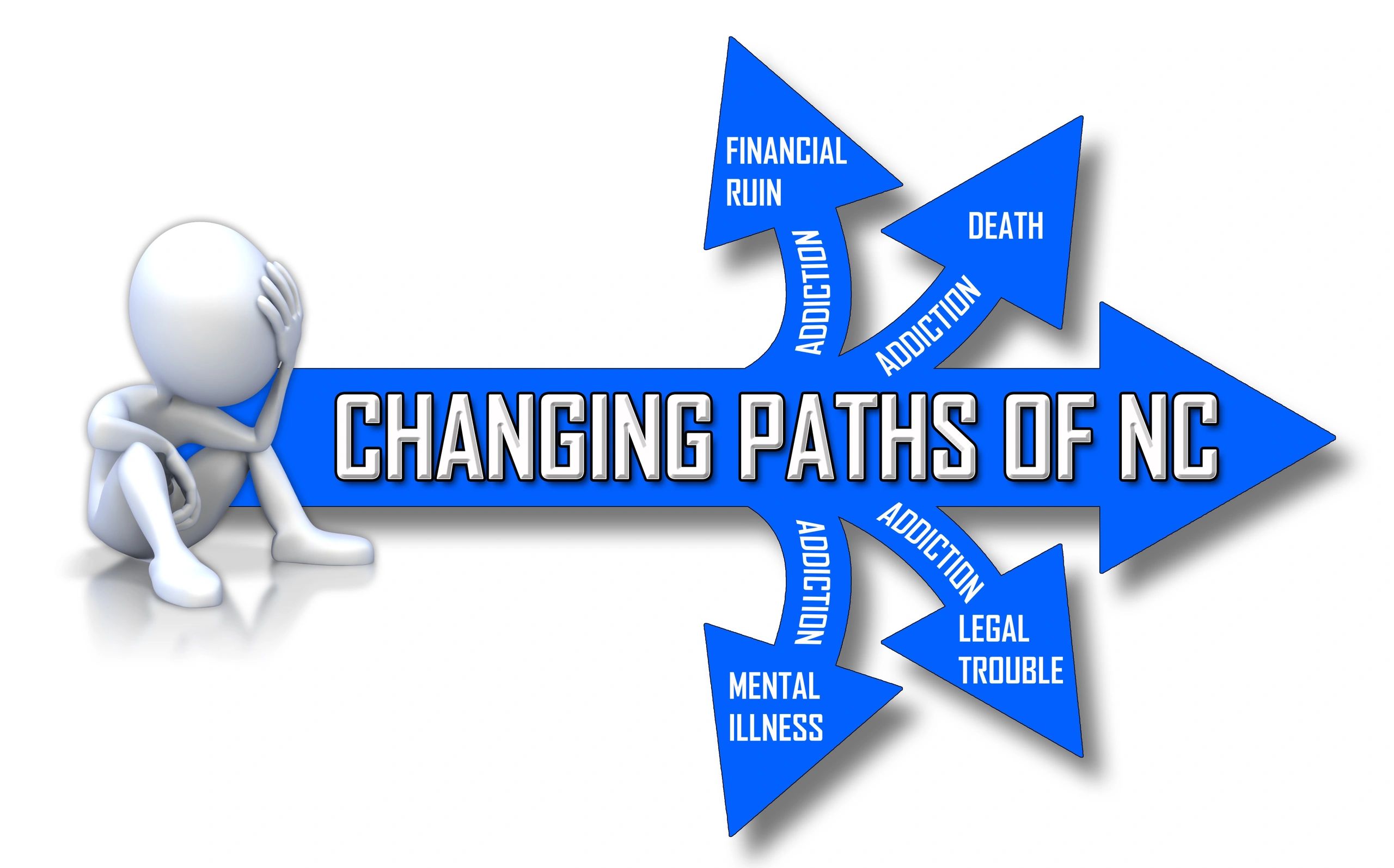 Changing Paths of NC Recovery Home - Changing Paths of North Carolina