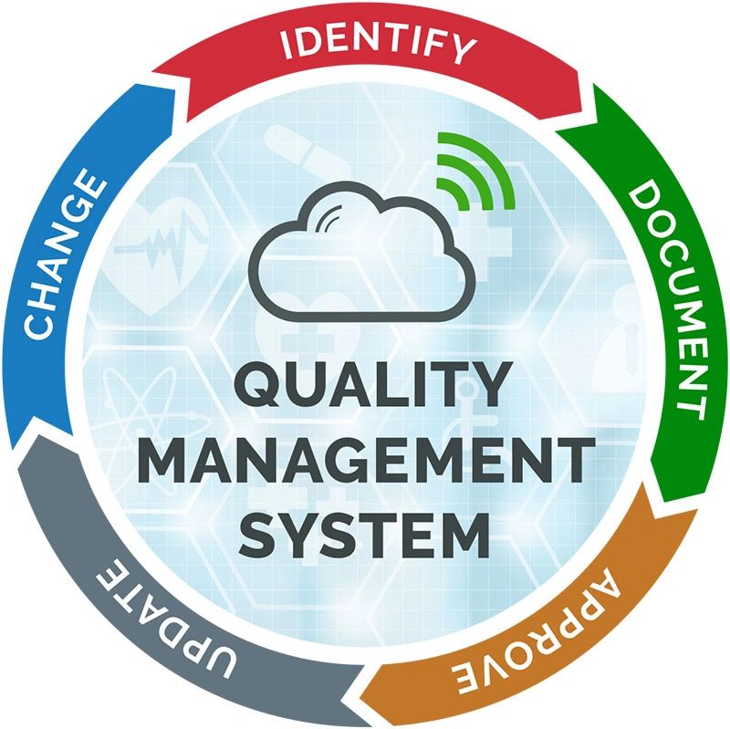 What is a Quality Management System?