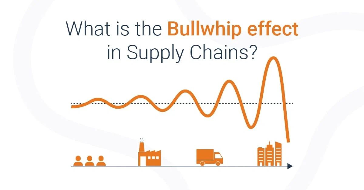 Understanding The Forrester Effect in Supply Chain Management