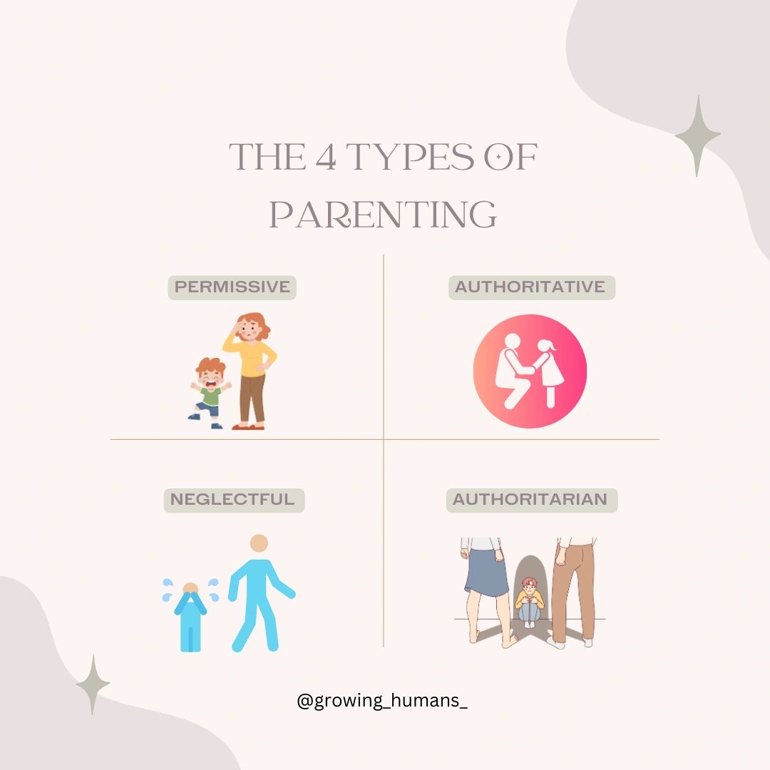 The Four Types of Parenting