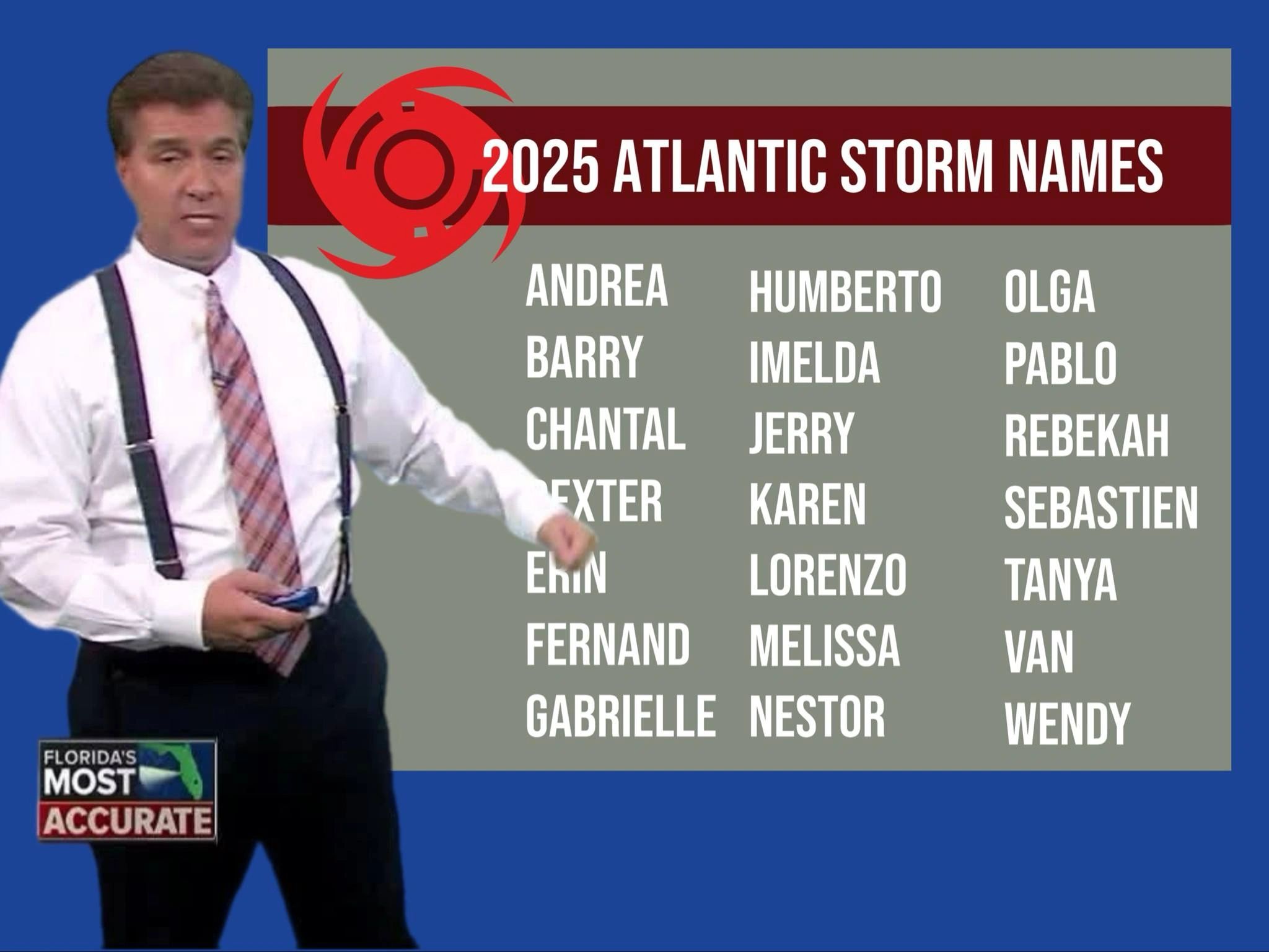 Grading the 2025 Tropical Storm Names
