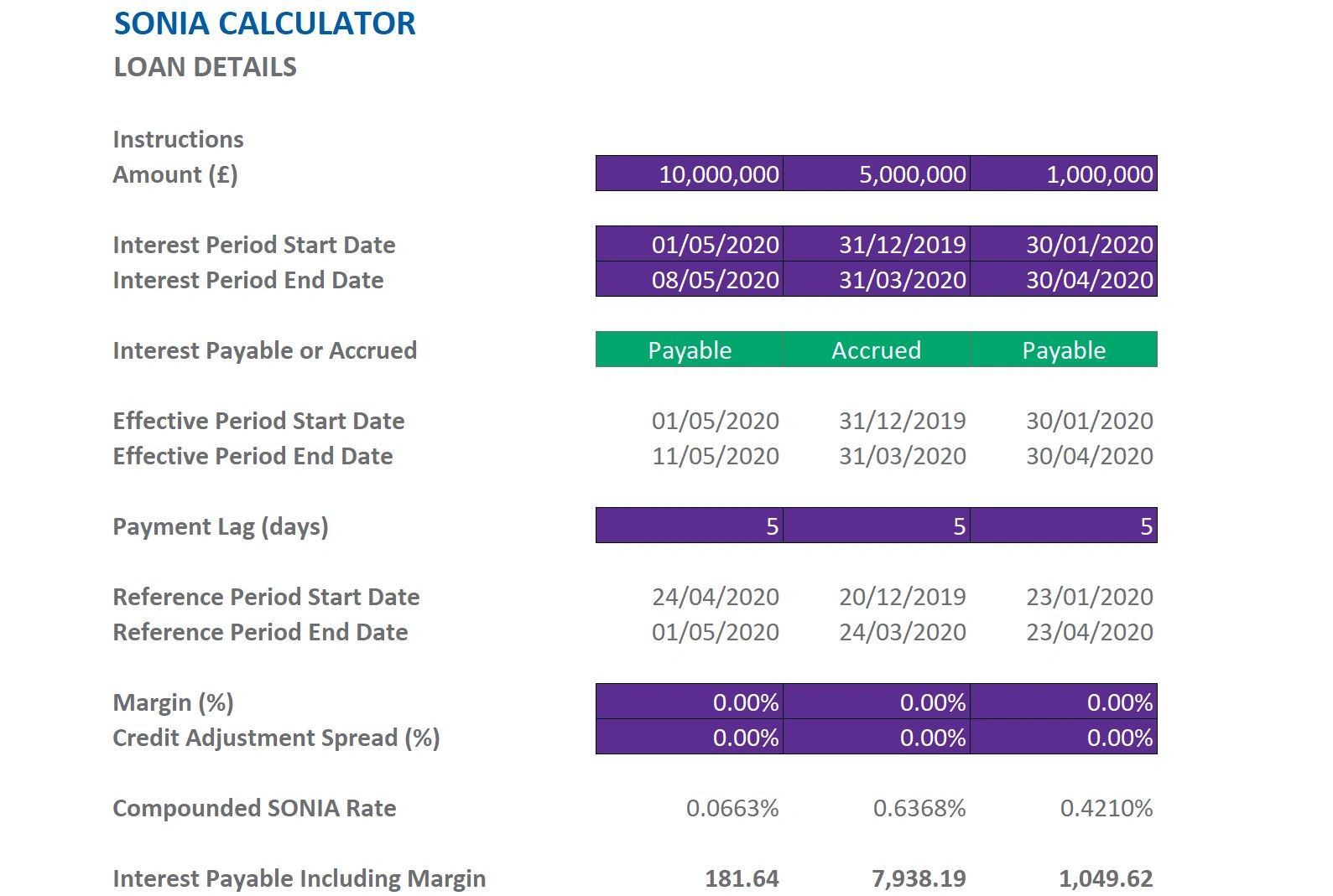 COMPOUNDED SONIA PORTFOLIO CALCULATOR