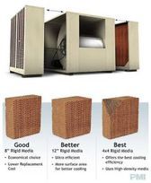 MasterCool pads