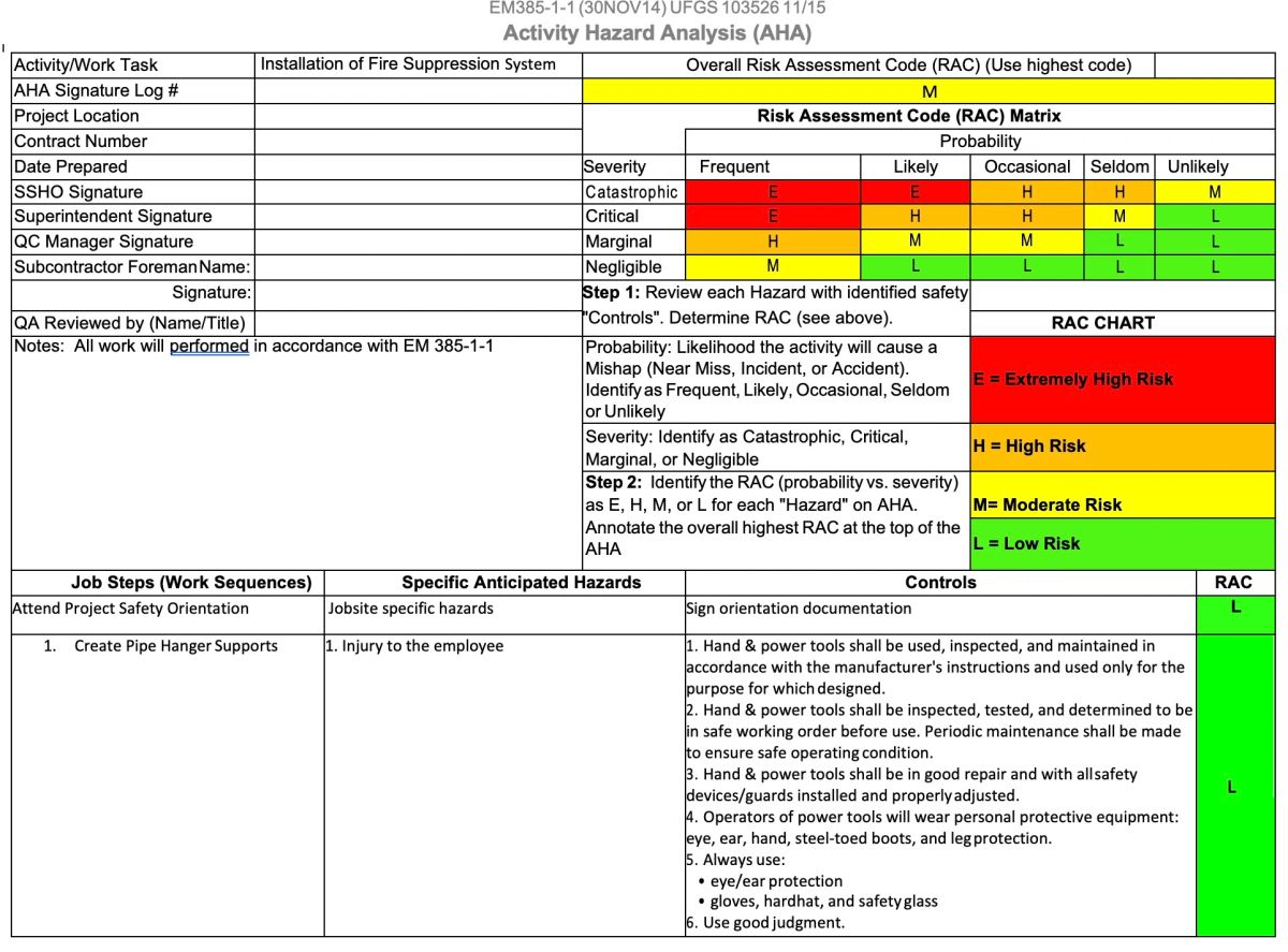 Activity Hazard Analysis (AHA) - Installation Of Fire Suppression System