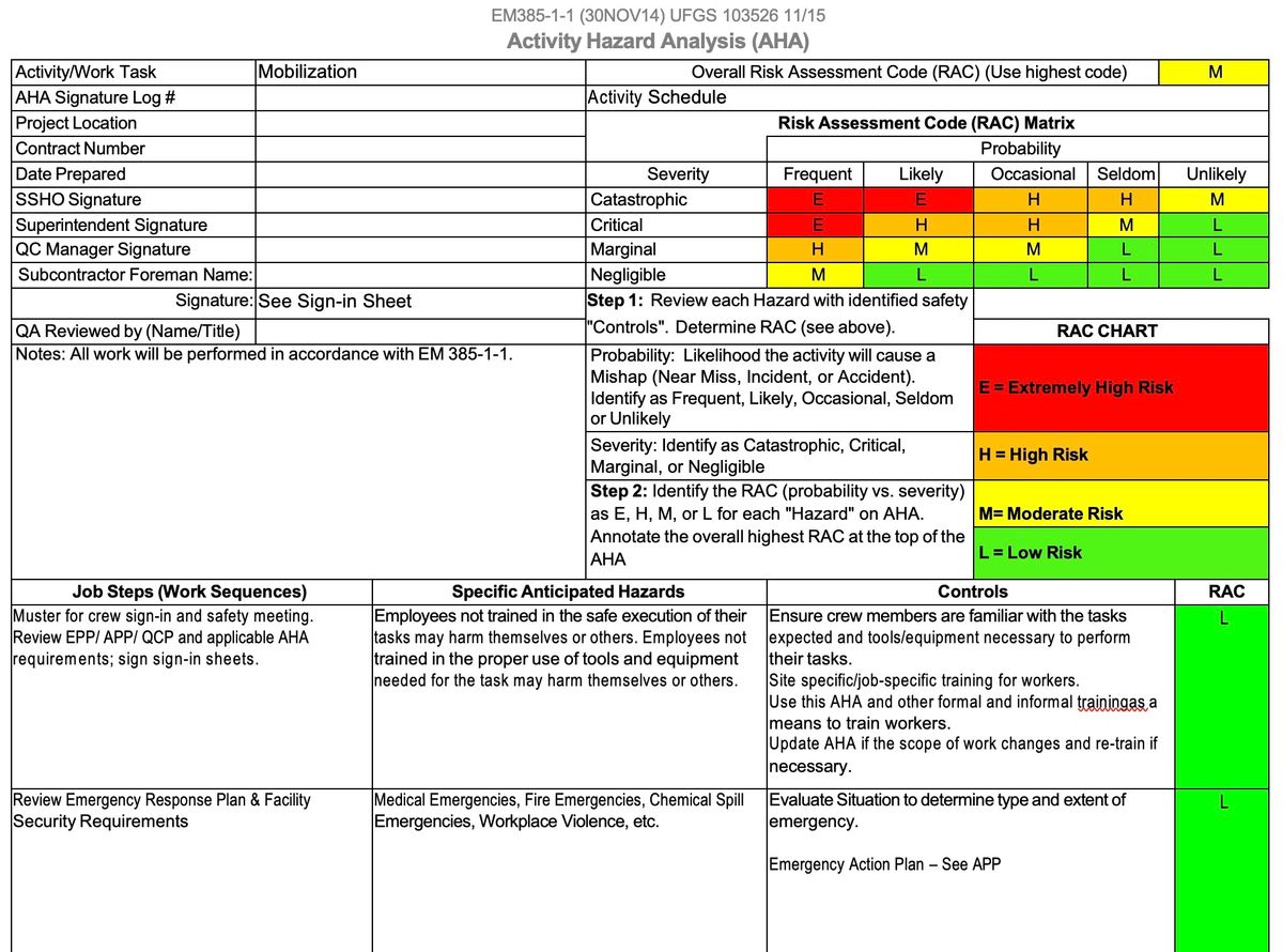 Activity Hazard Analysis (AHA) - Mobilization