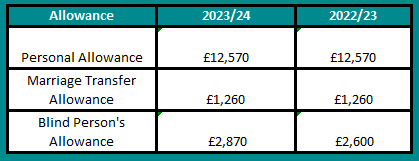Losing your personal income tax allowance