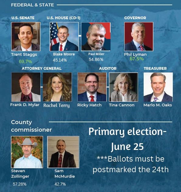 State Office Candidates