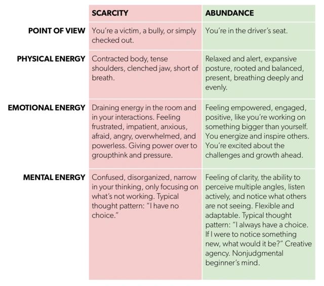 Consider "Abundance" versus "Scarcity" - In Your Thinking