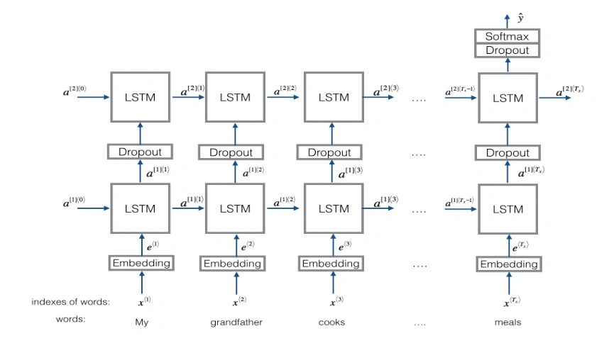 emoji prediction github
