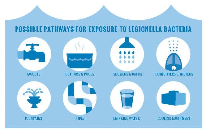 Preventing Legionnaires’ Disease in Your Home