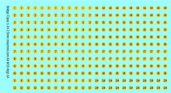 Bridge Classification Markings 15mm decals