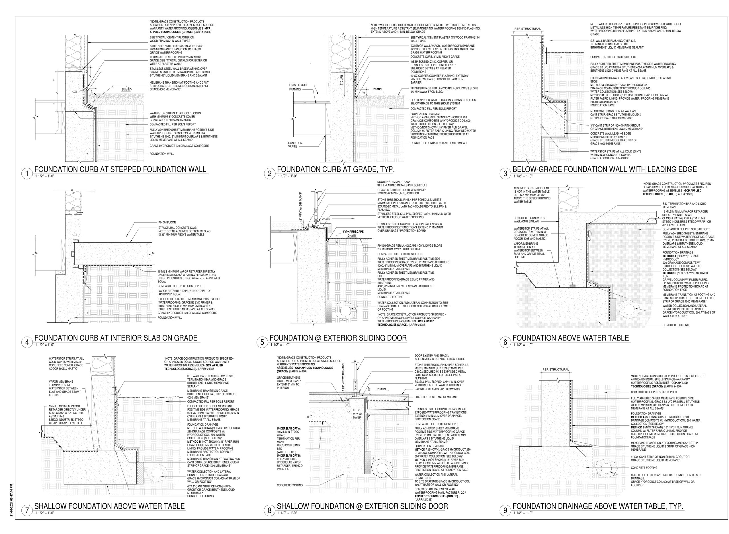 Revit Drafting Views: Best Practices for Efficient Workflows