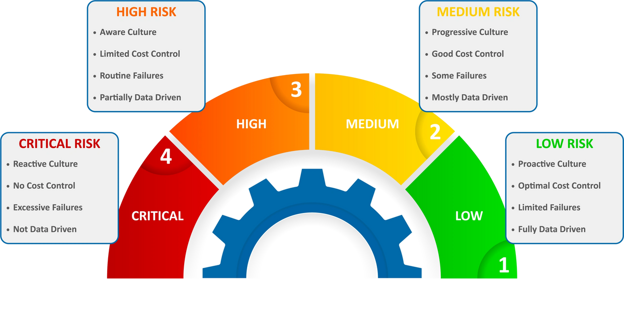 Reliability Engineering - Asset Management Optimization