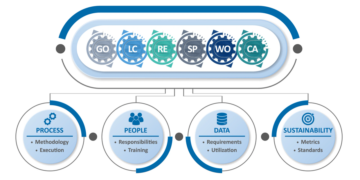 Reliability Engineering - Asset Management Optimization