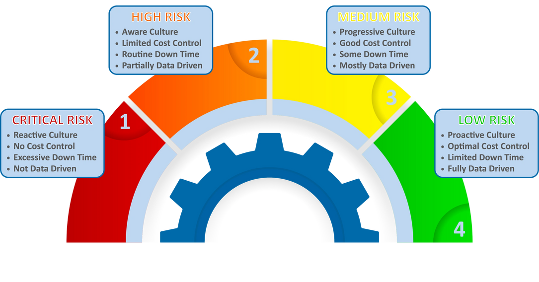 Reliability Engineering - Asset Management Optimization