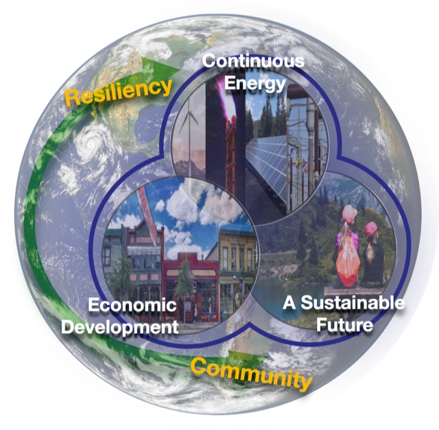 Integrated Energy & Microgrid Solutions - Home