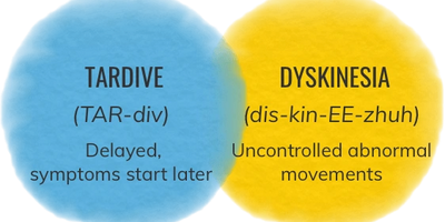 tardive dyskinesia