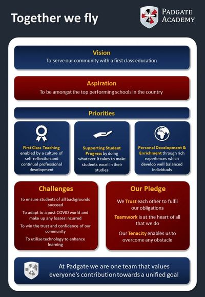 Welcome to Padgate Academy