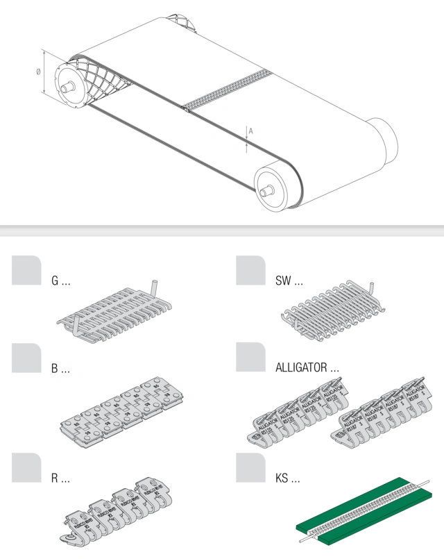 Las Grapas por Uniones Mecánicas de Cintas Transportadoras