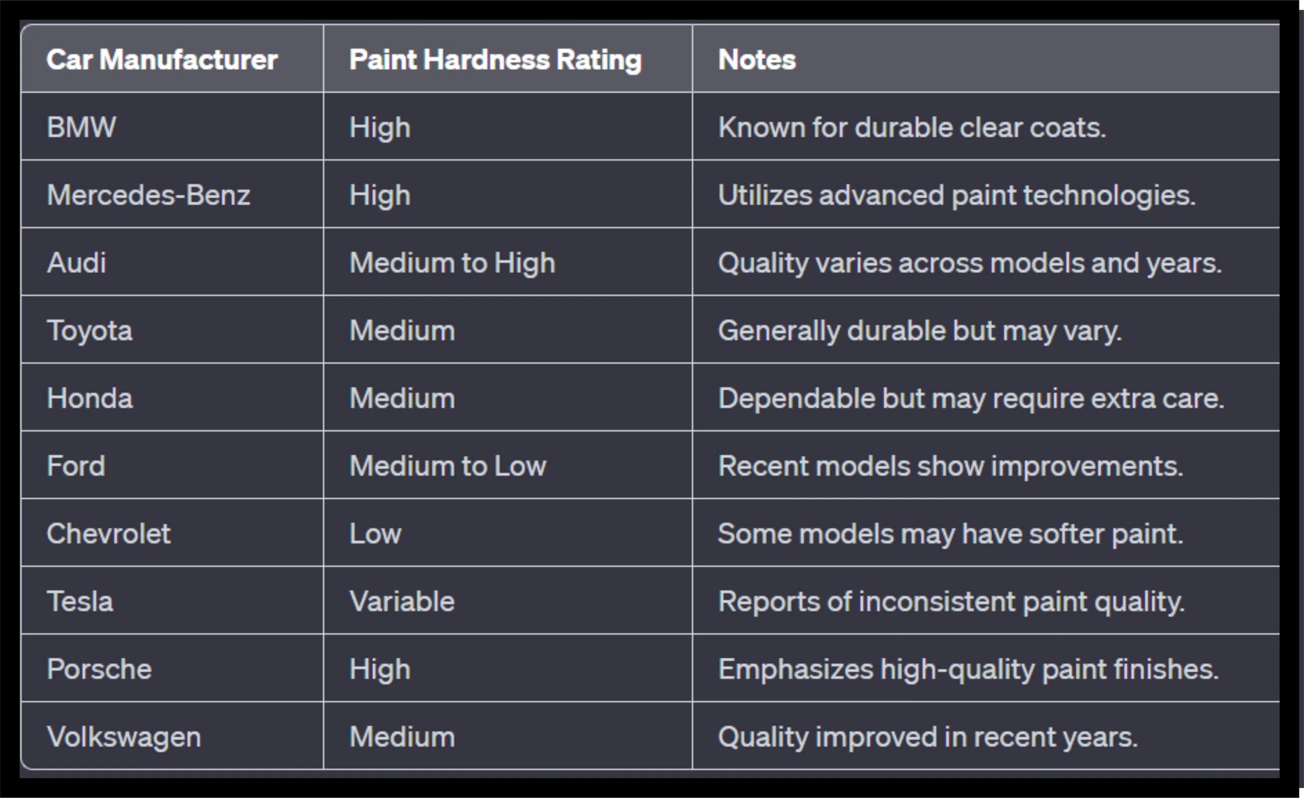 Unlocking the Mystery of Vehicle Paint Hardness