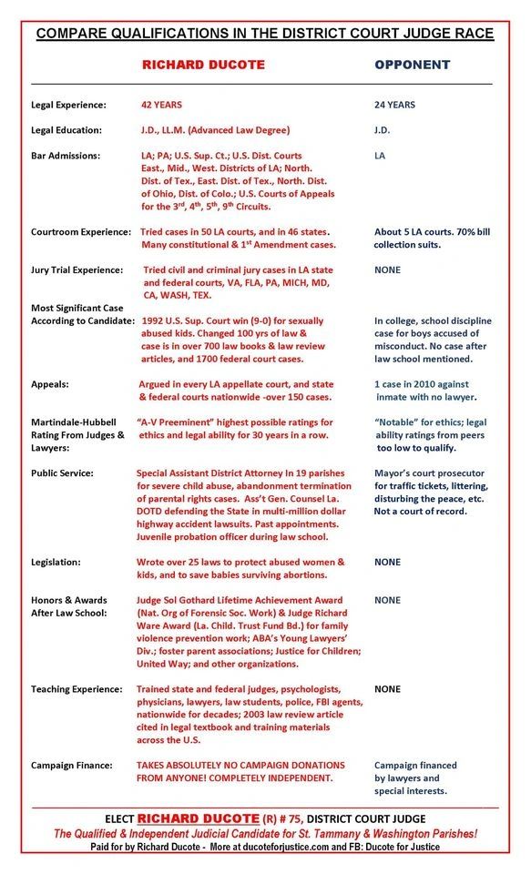 COMPARE THE CANDIDATES!