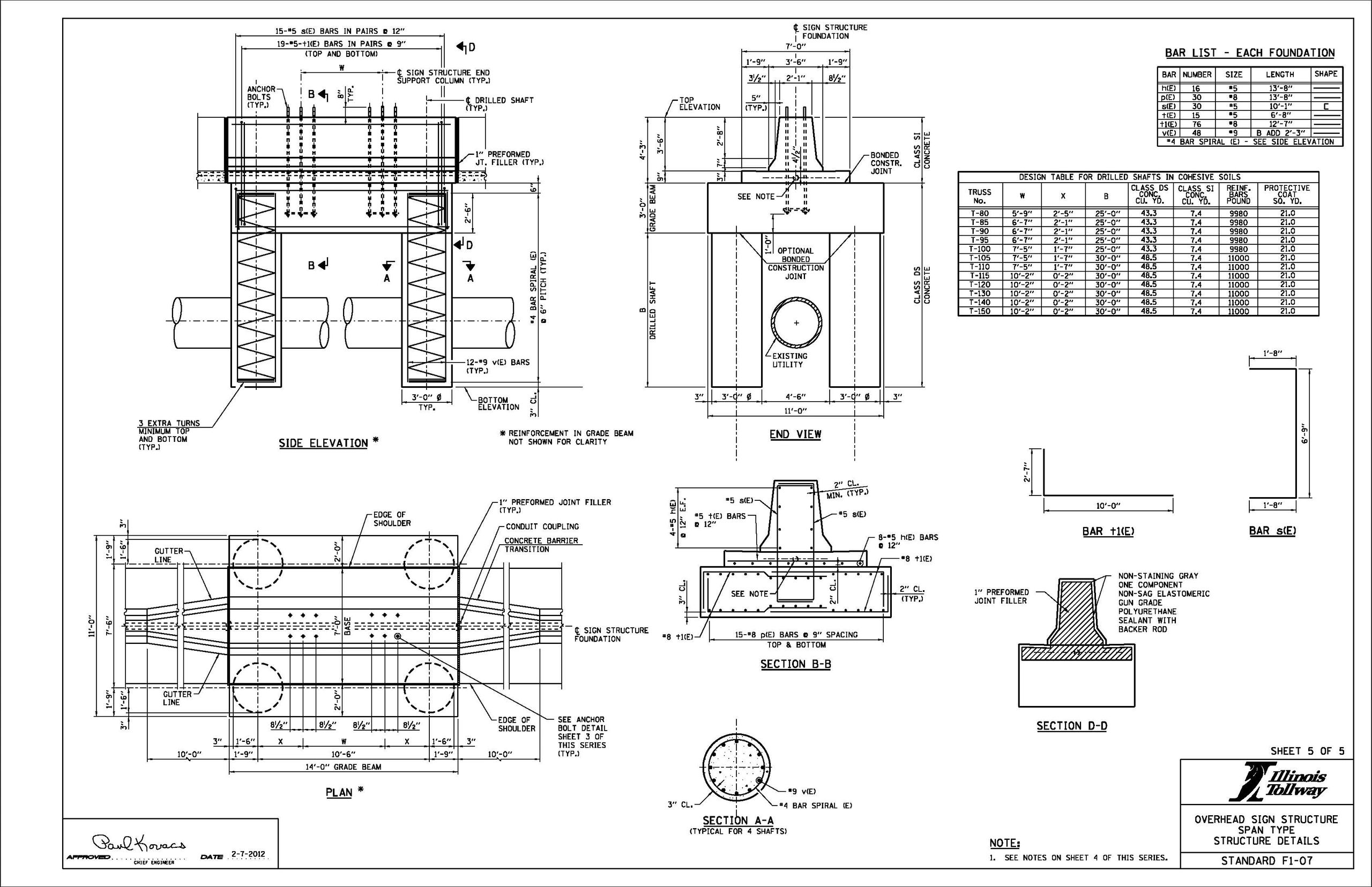 Reading Structural Drawings